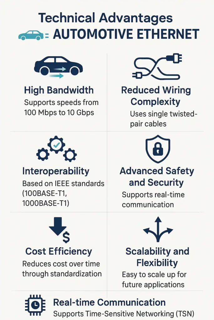 Automotive Ethernet in Vehicle Communication