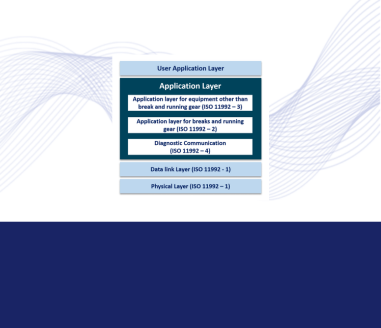 Agriculture – ISO 11992