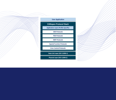 CANopen Protocol Stack
