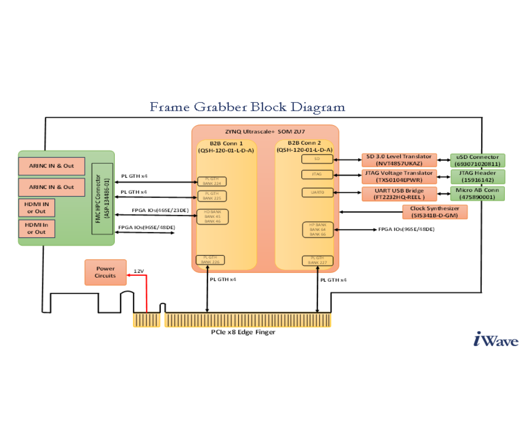 ARINC 818 Frame Grabber