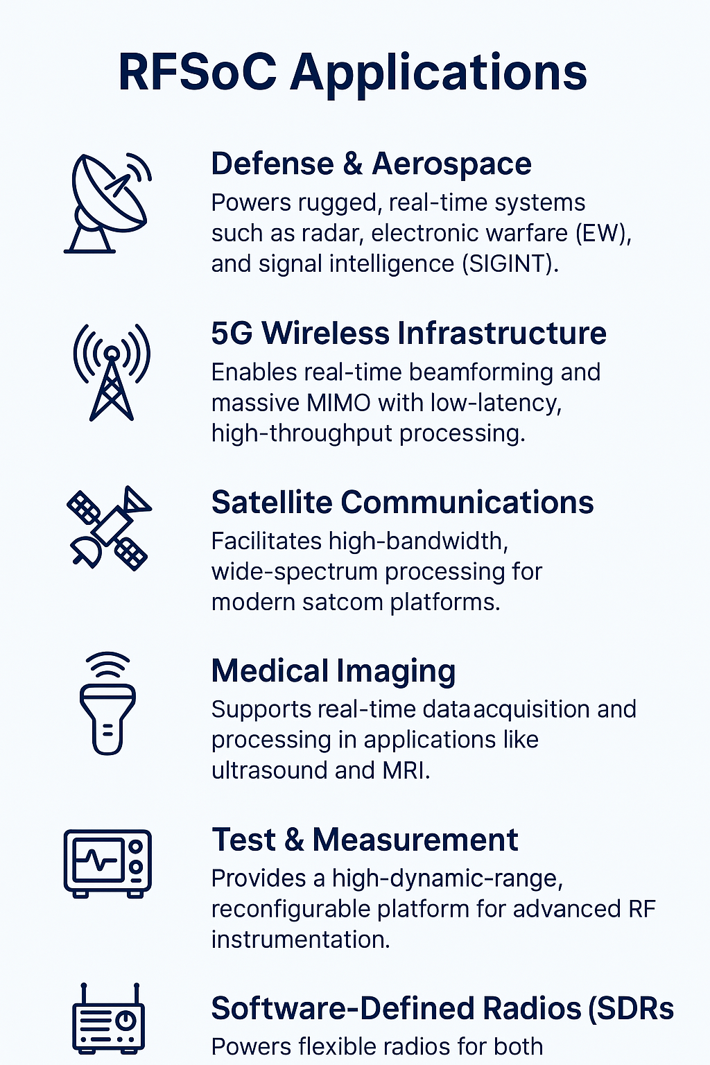 RF Innovation With RFSoC and iWave SoM