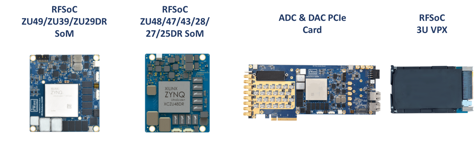RF Innovation With RFSoC and iWave SoM