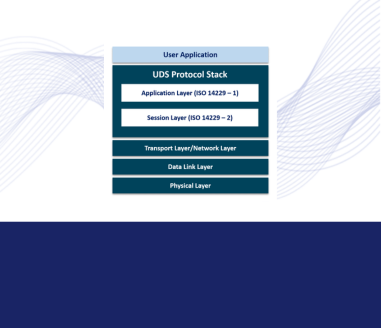 UDS Protocol Stack